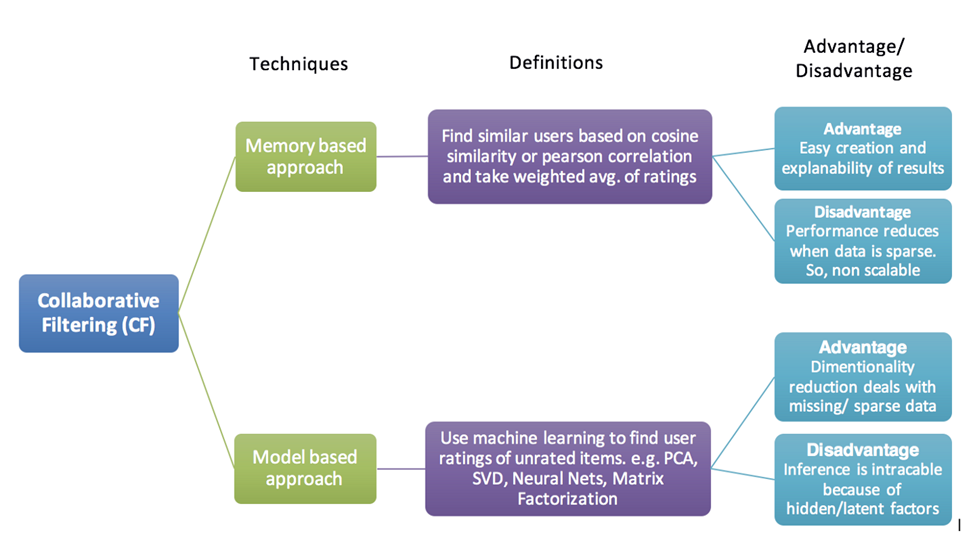 GitHub - iamnikhilnimje/Book-Recommender-System-