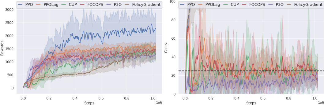 [Question] Any benchmark results available for the set of tasks ...