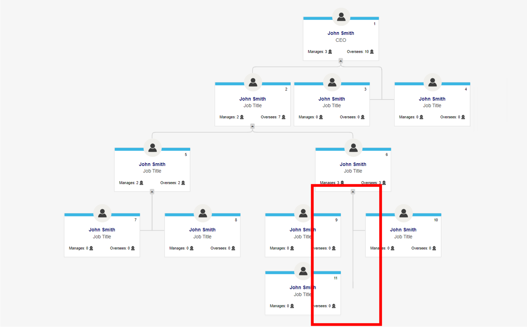 Bug found with Sky chart. · Issue #215 · bumbeishvili/org-chart · GitHub