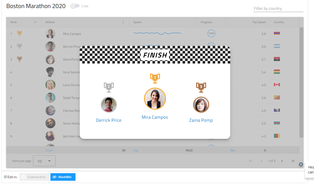 Boston Marathon Grid theming issues · Issue #3113 · IgniteUI/igniteui-angular-samples · GitHub