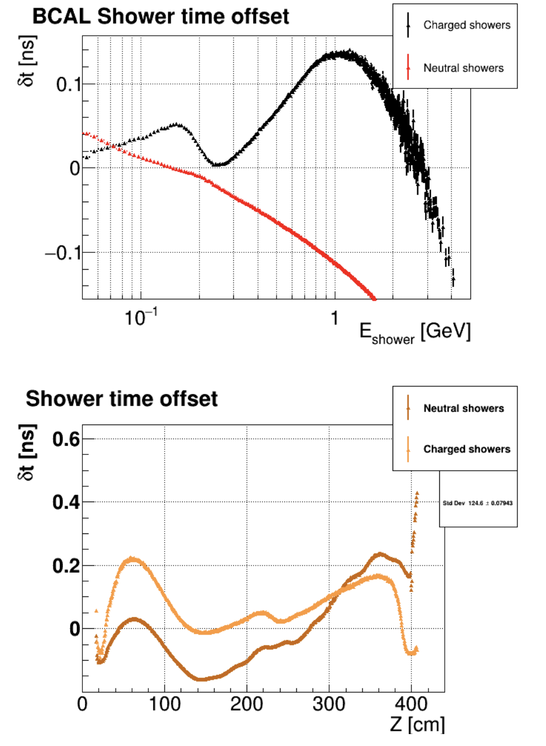 BCAL timing issues · Issue #176 · JeffersonLab/halld_recon · GitHub