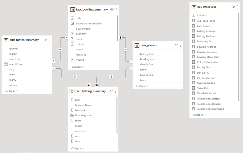GitHub - Kiran-Chinni/Cricket-Data-Analytics-Project
