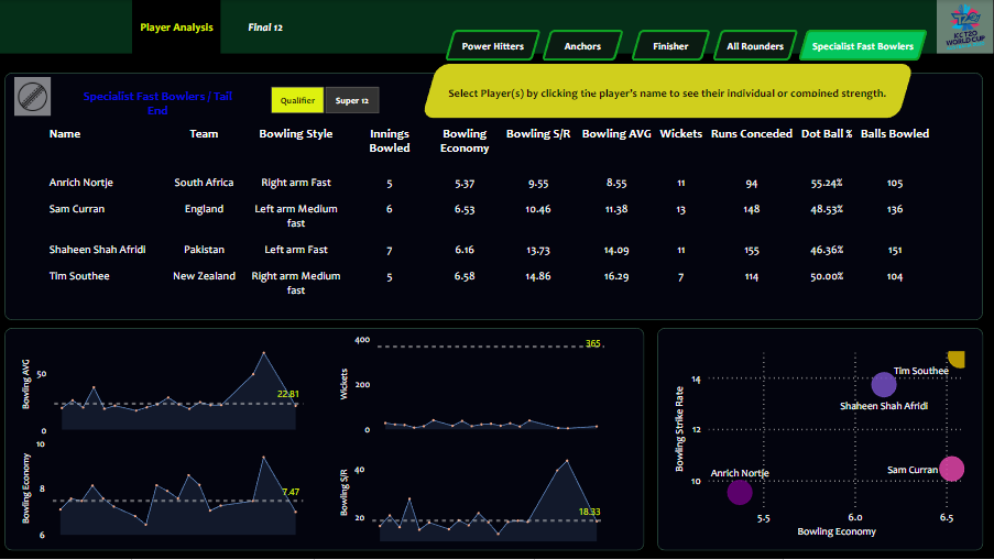 GitHub - Kiran-Chinni/Cricket-Data-Analytics-Project