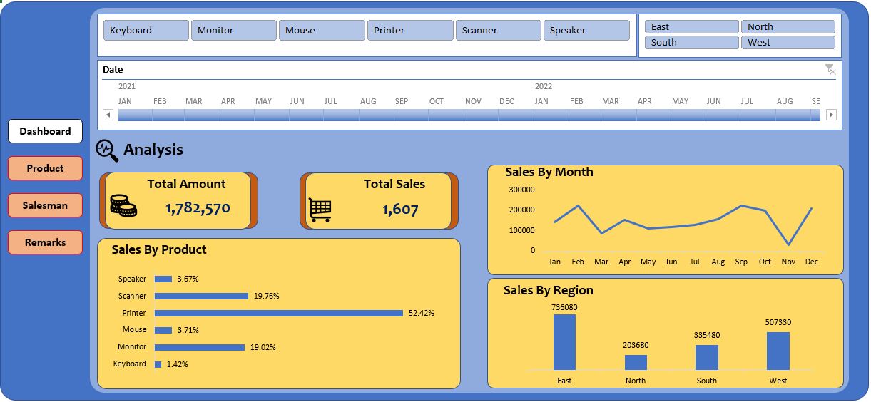 GitHub - Kiran-Chinni/Excel-Project