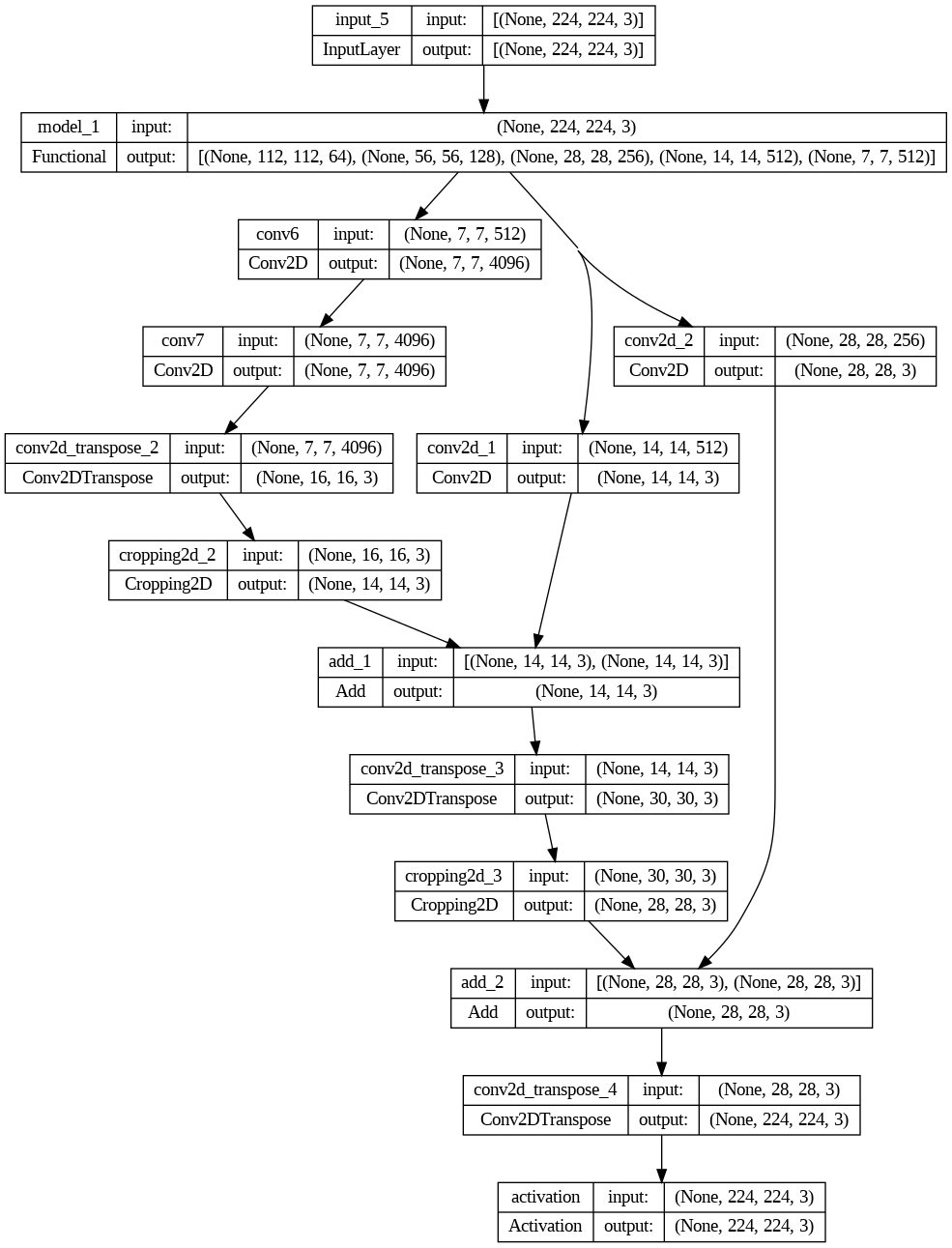 GitHub - NWRecognize/Lab4_Unet