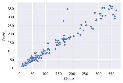 GitHub - tejaspatni/Yes-Bank-Stock-Price-Prediction---ML-model