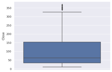 GitHub - tejaspatni/Yes-Bank-Stock-Price-Prediction---ML-model