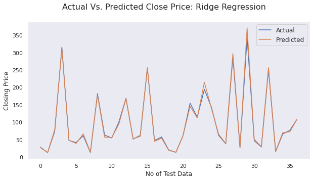 GitHub - tejaspatni/Yes-Bank-Stock-Price-Prediction---ML-model