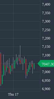 Retrieve data showed on xAxis · Issue #562 · rrag/react-stockcharts · GitHub