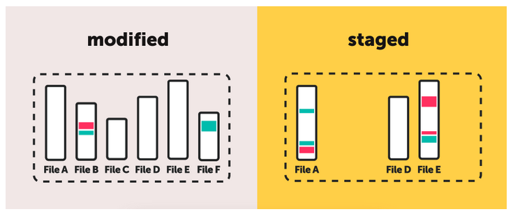 Github Tappasarn 2022 Source Control Hands On Workshop