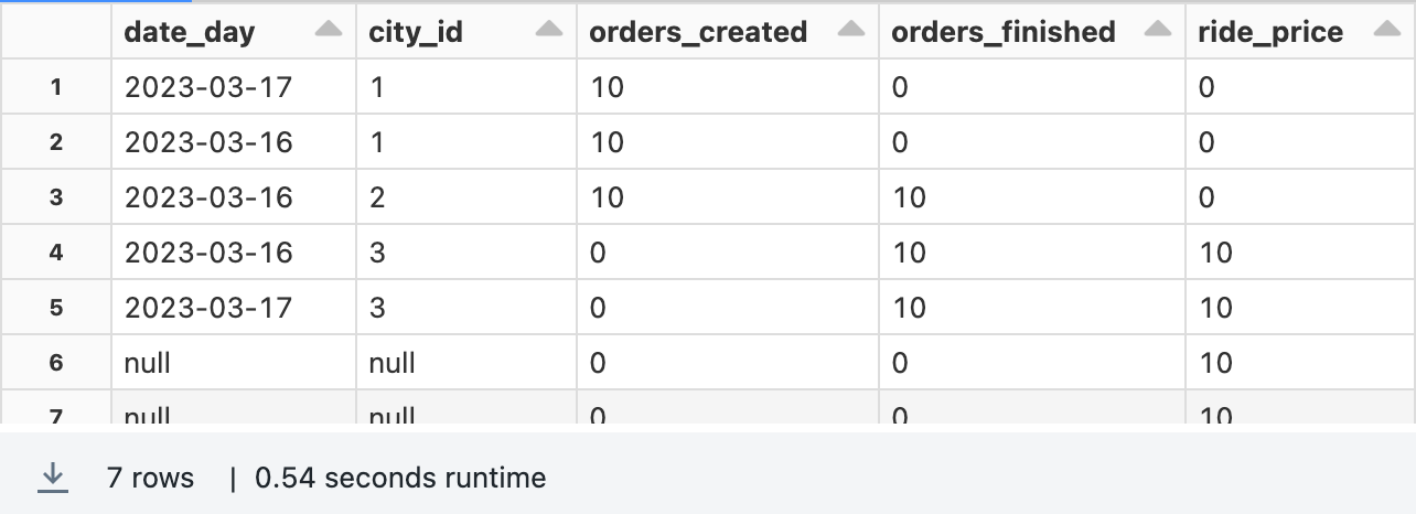 [SEMANTIC-237] [Bug] Using more than 2 metrics in a model results in an error · Issue #233 · dbt ...