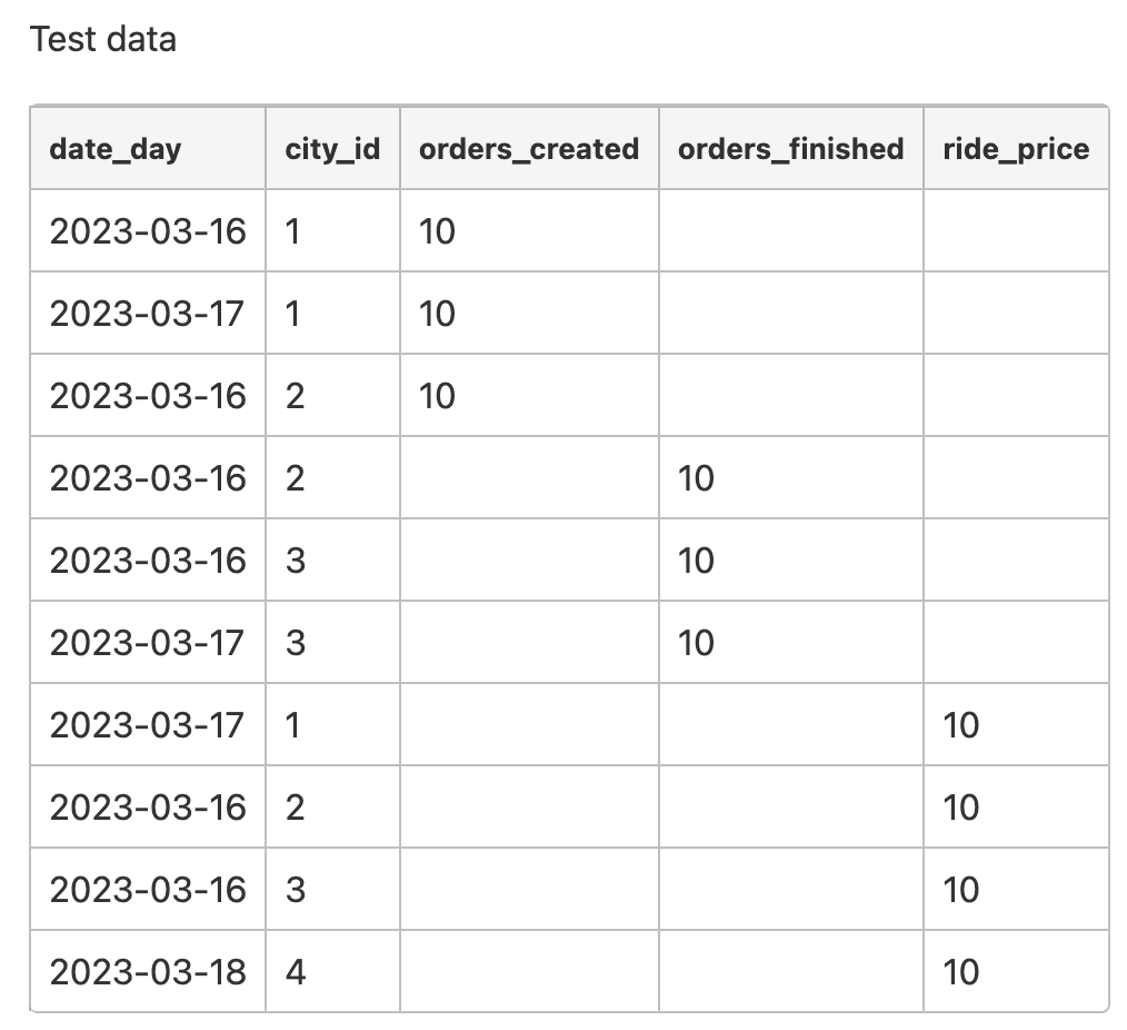 [SEMANTIC-237] [Bug] Using more than 2 metrics in a model results in an error · Issue #233 · dbt ...