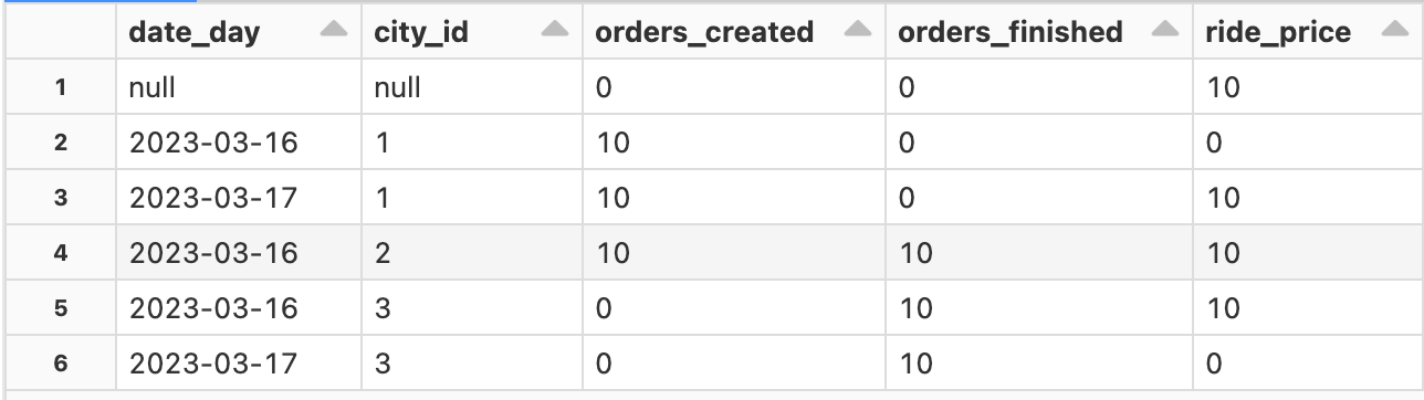 [SEMANTIC-237] [Bug] Using more than 2 metrics in a model results in an error · Issue #233 · dbt ...