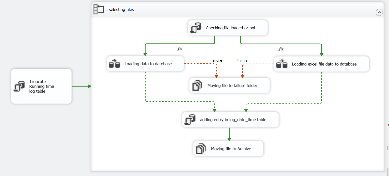 GitHub - ParthavTandel/SSIS_Daily_File_Load: SSIS Package for daily automatic data transfer from ...