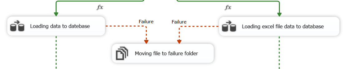 GitHub - ParthavTandel/SSIS_Daily_File_Load: SSIS Package for daily ...