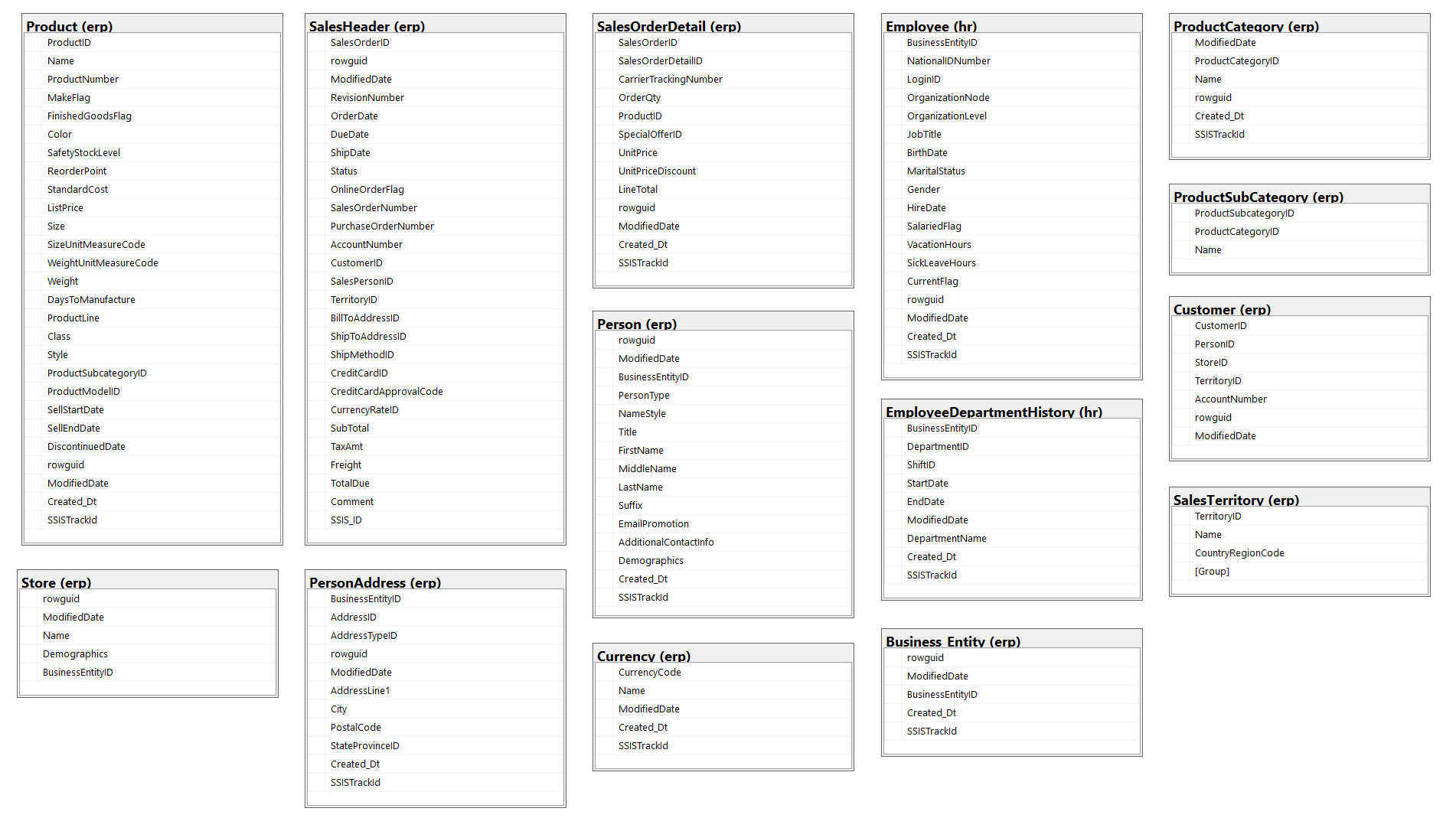 Github Parthavtandelssisetltoolsfordatawarehouse Etl Tools For Loading Data Into Data
