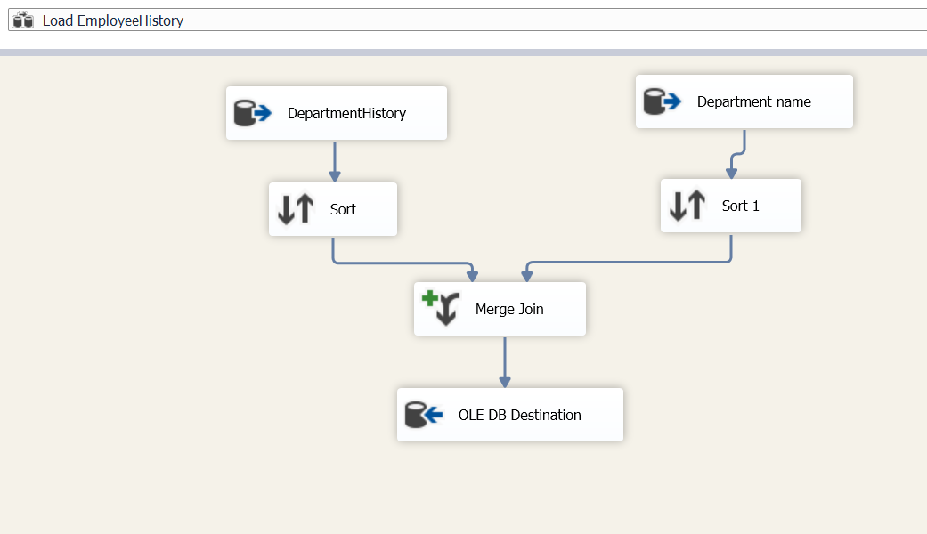 GitHub - ParthavTandel/SSIS_ETLTools_for_Datawarehouse: ETL tools for ...