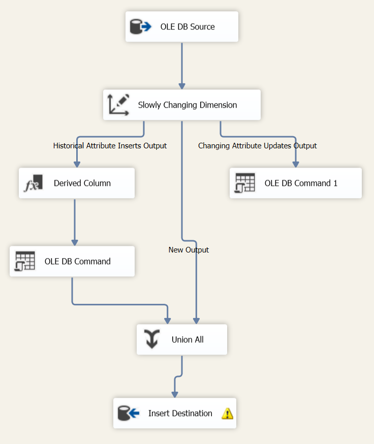 GitHub - ParthavTandel/SSIS_ETLTools_for_Datawarehouse: ETL tools for ...