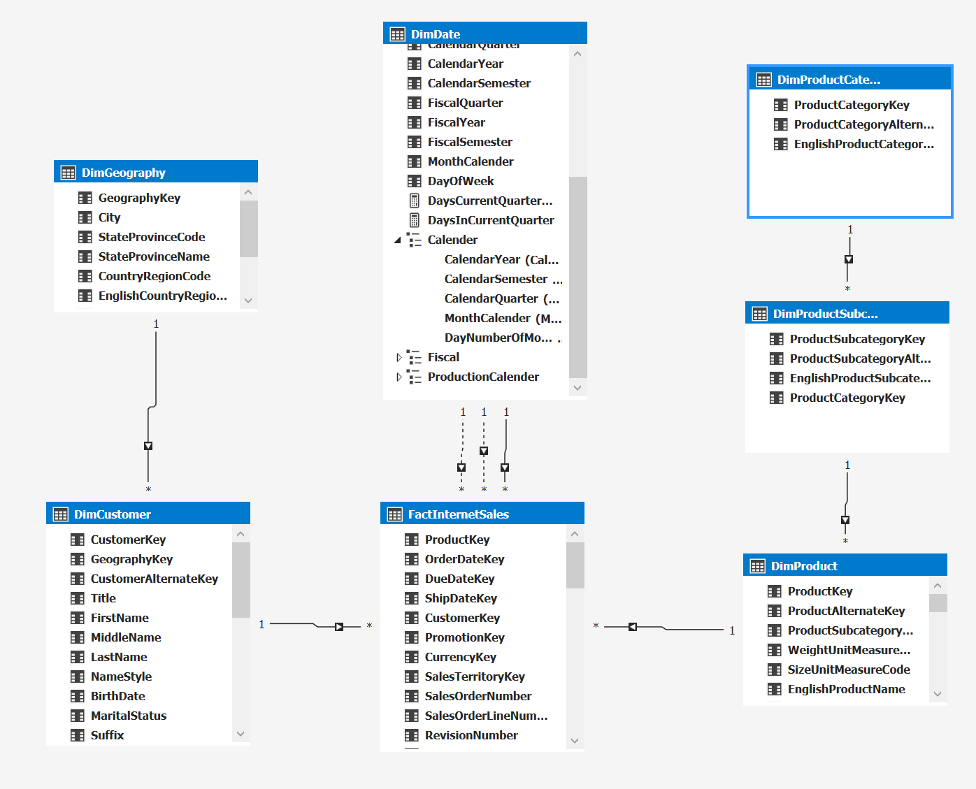 GitHub - ParthavTandel/SSAS_Tabular_Model: Tabular Model for Internet ... GitHub - ParthavTandel/SSAS_Tabular_Model: Tabular Model for Internet ...