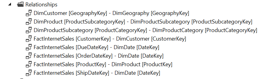GitHub - ParthavTandel/SSAS_Tabular_Model: Tabular Model for Internet Sales using AdvantureWorks ...