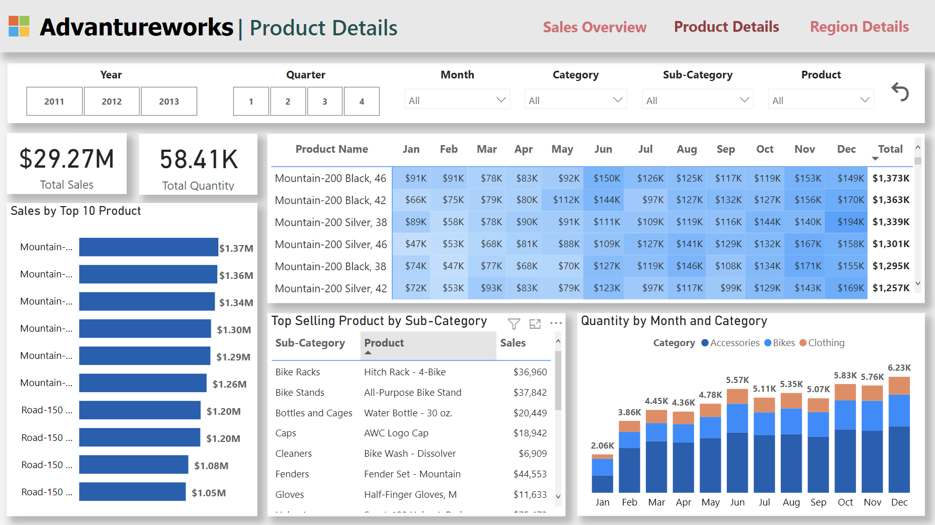 GitHub - ParthavTandel/AW_Report_PowerBI: Sales Report from ... GitHub - ParthavTandel/AW_Report_PowerBI: Sales Report from ...