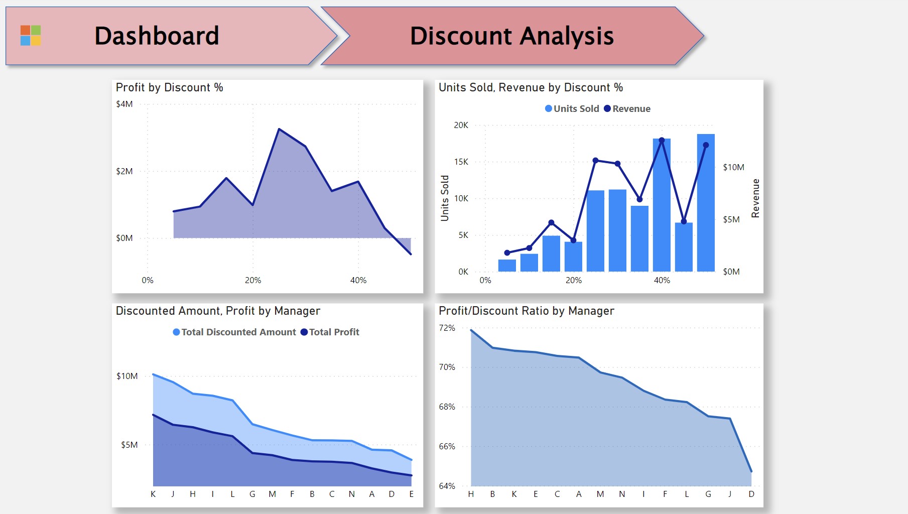 GitHub - ParthavTandel/Business_Intelligence_Dashboard: BI Dashboard ...