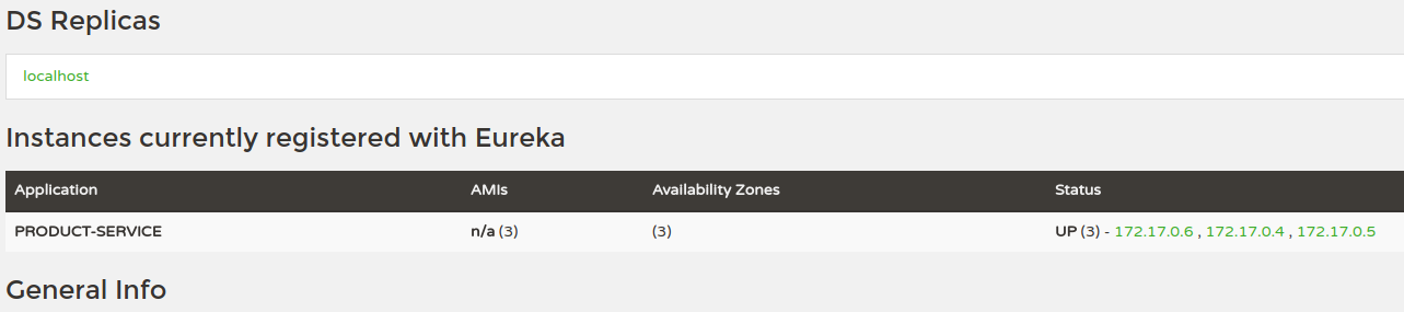 GitHub - sanasa/Docker-sring-boot-cloud-microservices: A microservice architecture composed of ...