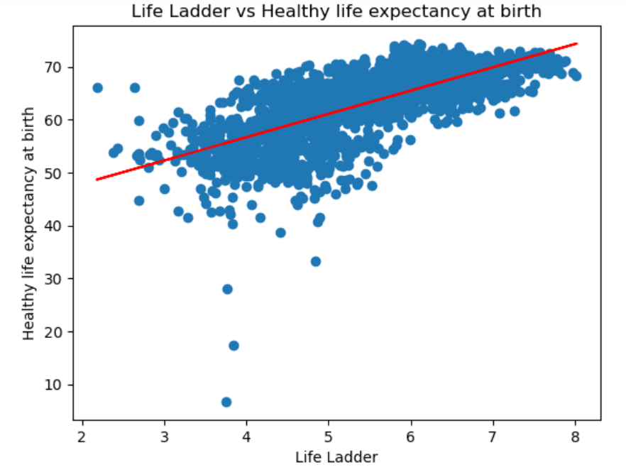 GitHub - kdalessio/Data-Analytics-Project_1_: Group 2 Project 1 Git Collaboration - Data ...