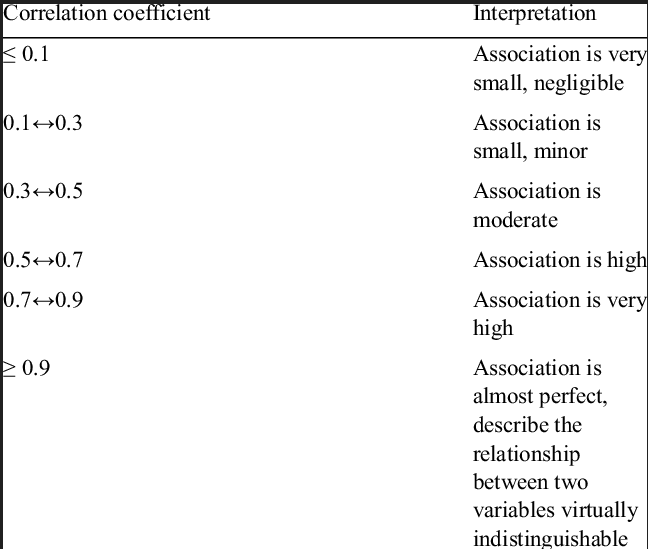 GitHub - kdalessio/Data-Analytics-Project_1_: Group 2 Project 1 Git Collaboration - Data ...