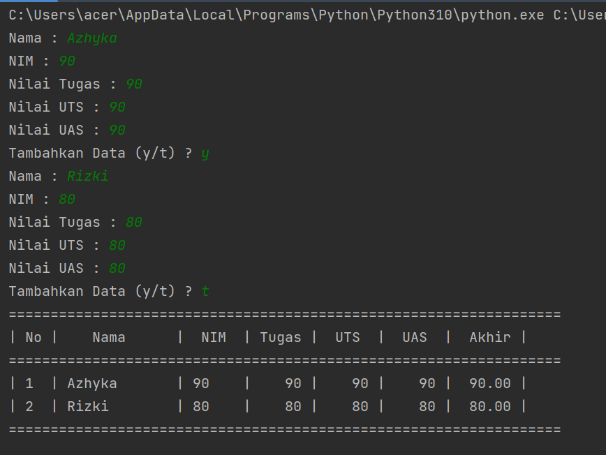 GitHub - GitZika/Praktikum4