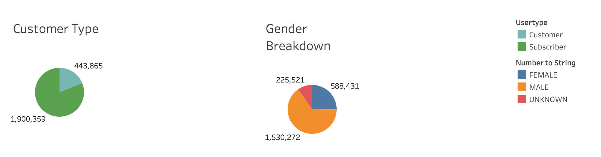 GitHub - afmatukonis/Bikesharing: Module-15