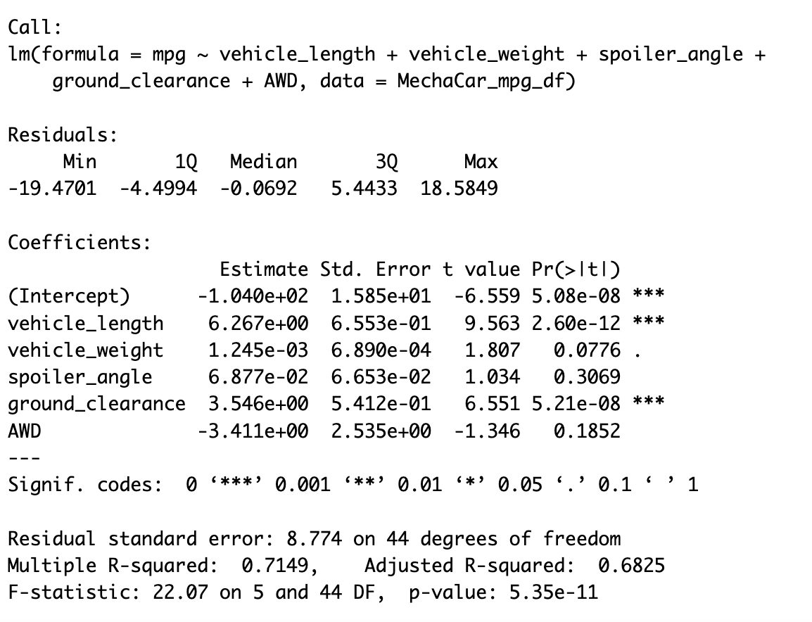 GitHub - afmatukonis/MechaCar_Statistical_Analysis: Module-16
