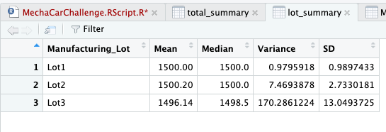 GitHub - afmatukonis/MechaCar_Statistical_Analysis: Module-16