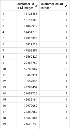 GitHub - afmatukonis/Amazon_Vine_Analysis: Module-17