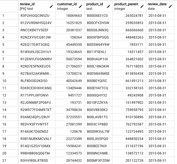 GitHub - afmatukonis/Amazon_Vine_Analysis: Module-17