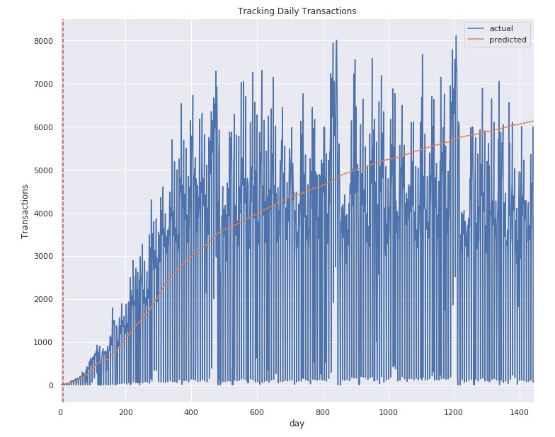 How to Recognize if your data is fit for (this library's) Customer Segmentation and CLV? · Issue ...