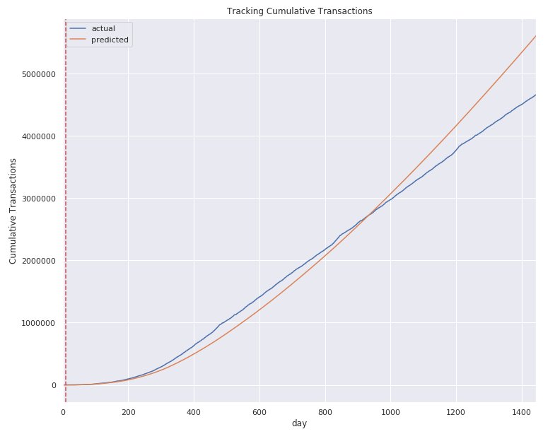 How to Recognize if your data is fit for (this library's) Customer Segmentation and CLV? · Issue ...
