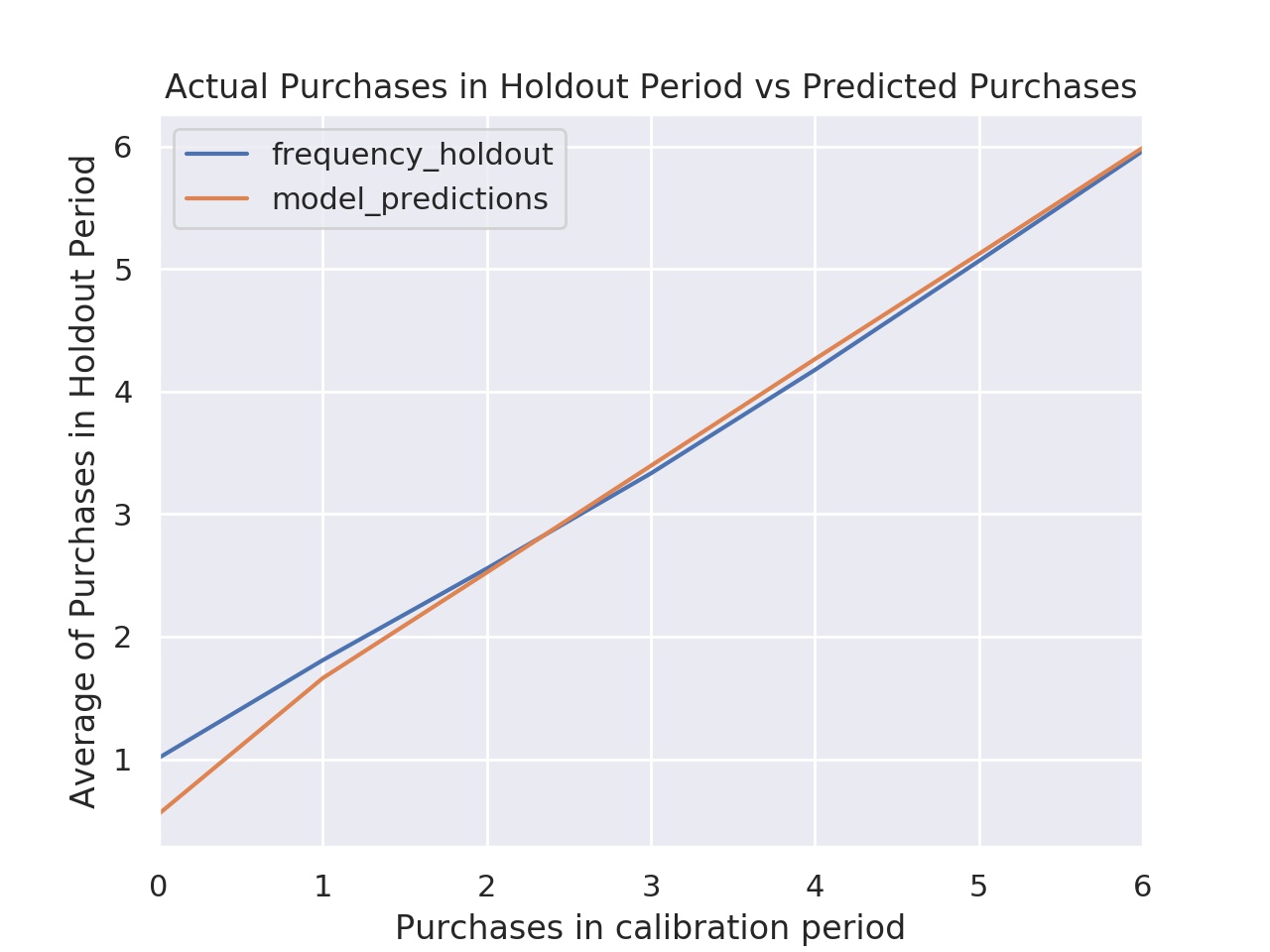 How to Recognize if your data is fit for (this library's) Customer Segmentation and CLV? · Issue ...