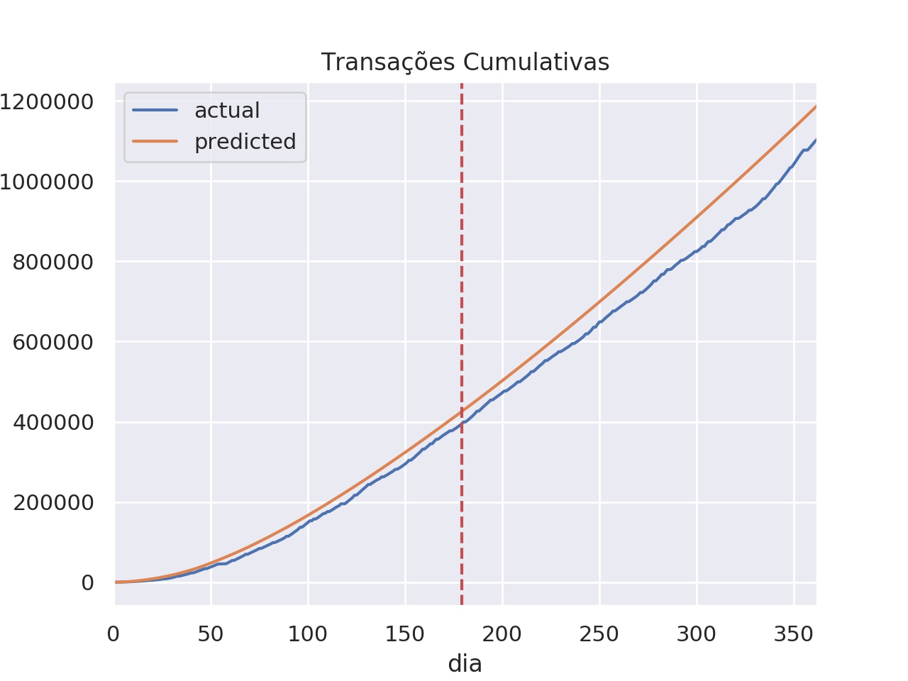 How to Recognize if your data is fit for (this library's) Customer Segmentation and CLV? · Issue ...