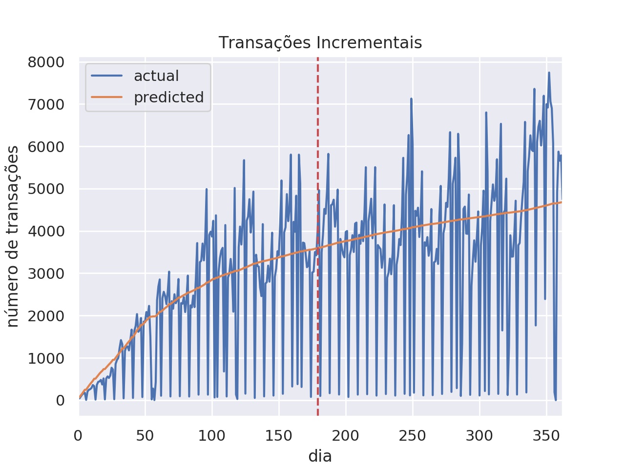 How to Recognize if your data is fit for (this library's) Customer Segmentation and CLV? · Issue ...