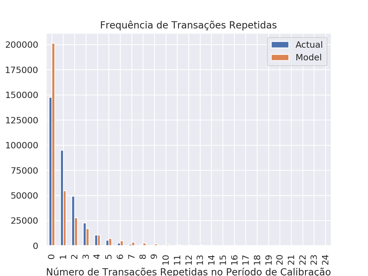 How to Recognize if your data is fit for (this library's) Customer Segmentation and CLV? · Issue ...