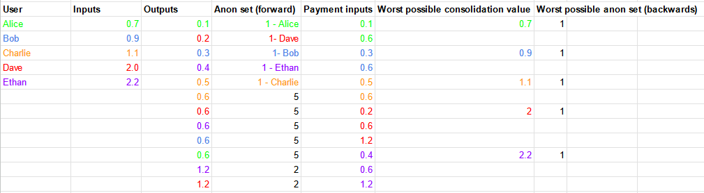 Split Anon Score Into Forwardsbackwards Values · Issue 10565 · Walletwasabiwalletwasabi · Github