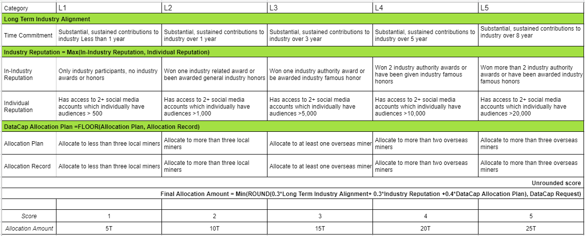 Notary Application Easynft · Issue 725 · Filecoin Project Notary Governance · Github