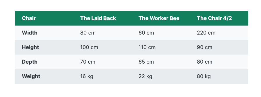 GitHub - ManojCNTechIS/HTML-Components