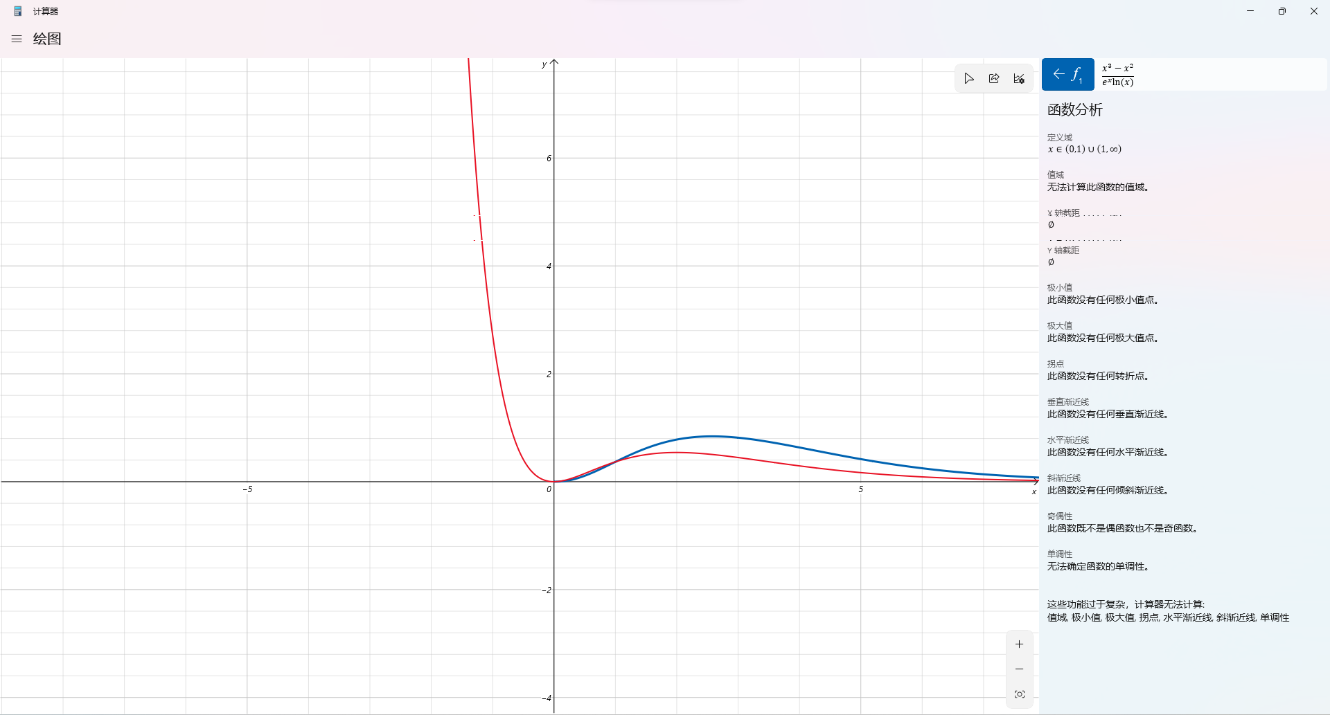 Enhance function analytics in graphing mode · Issue #1970 · microsoft/calculator · GitHub