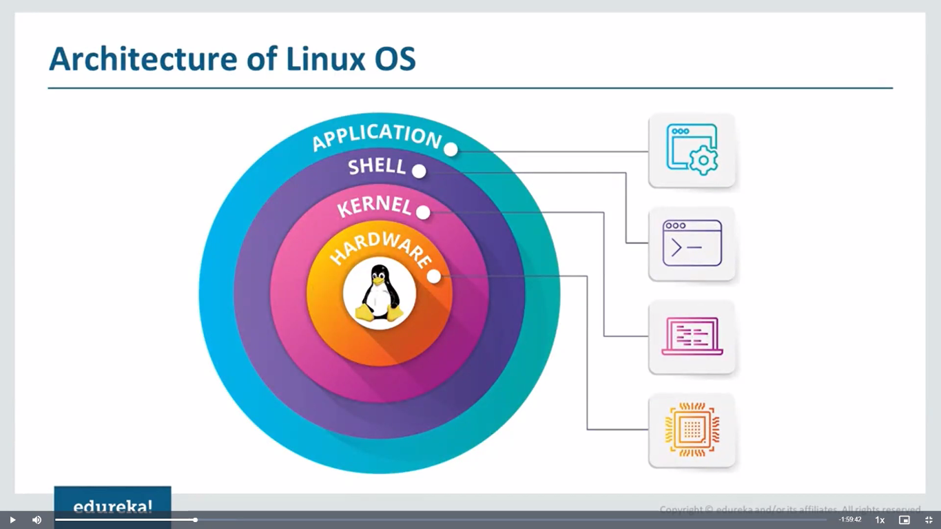 GitHub - Awskranthi/Linux-: Linux -notes