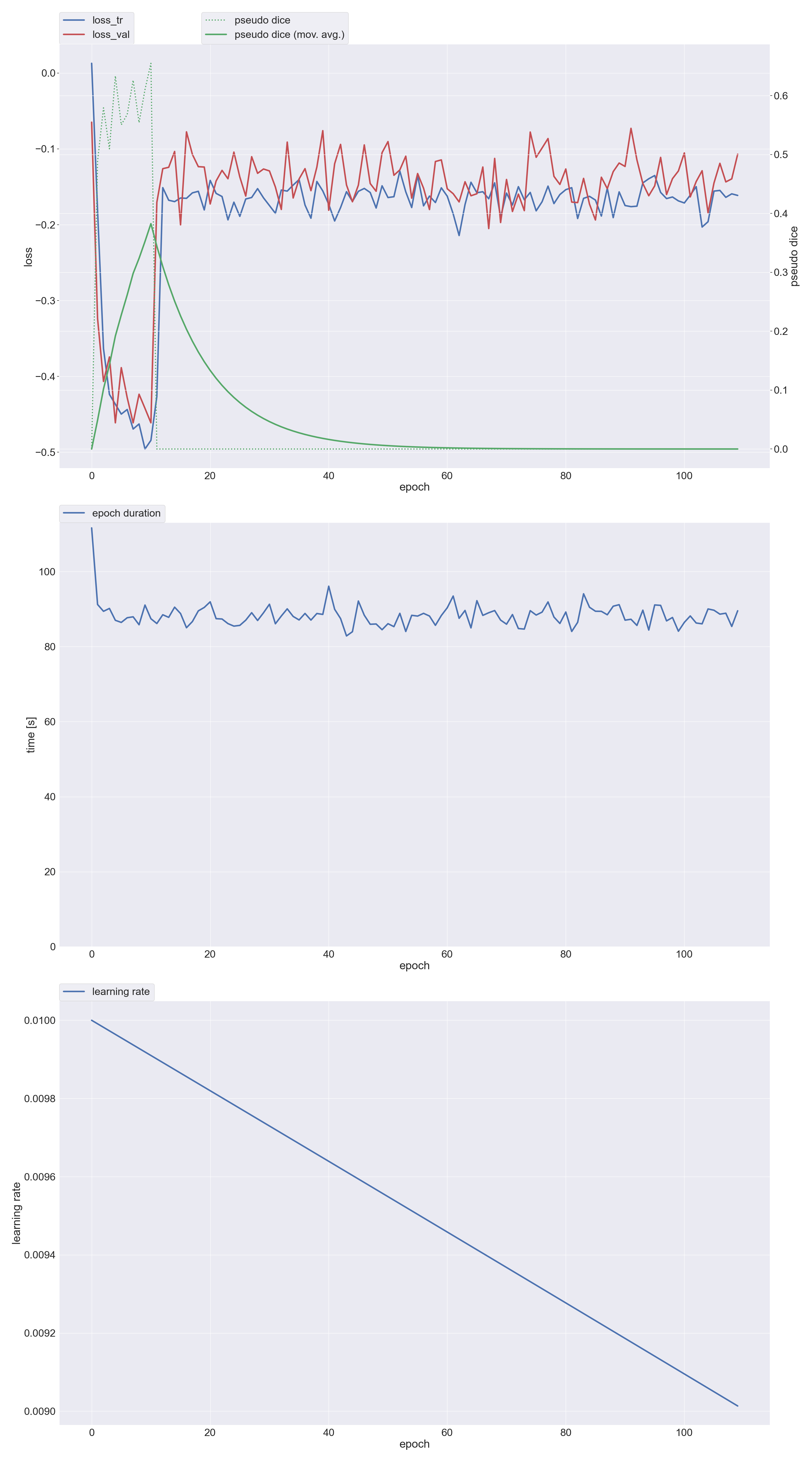 pseudo dice goes to zero a little after running nnUNetTrainerDiceLoss · Issue #1395 · MIC-DKFZ ...