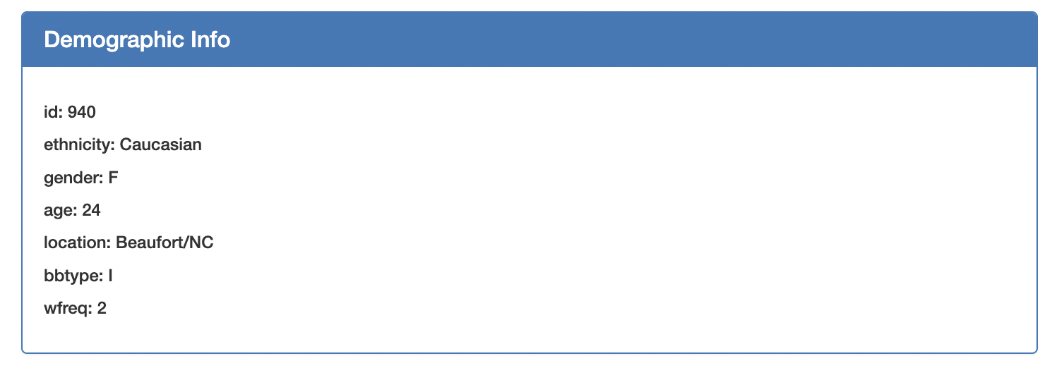 GitHub - kaka51/belly-button-challenge