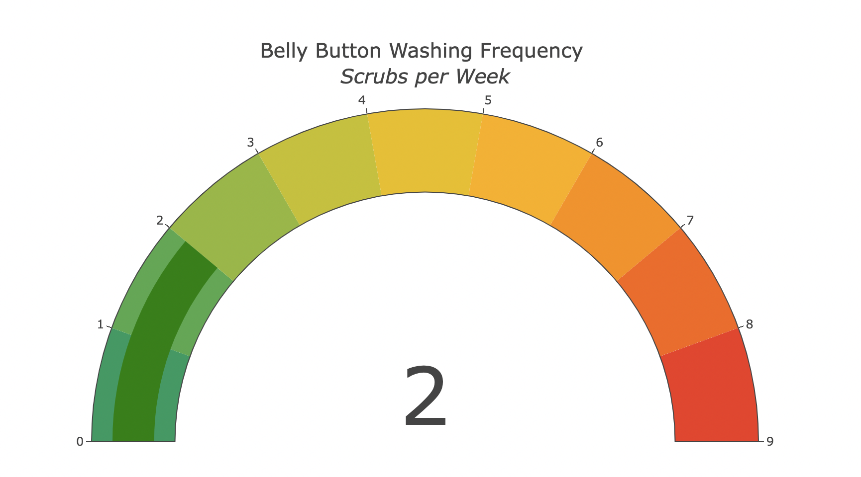 GitHub - kaka51/belly-button-challenge