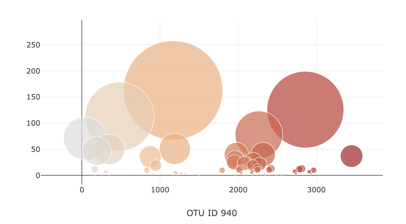 GitHub - kaka51/belly-button-challenge